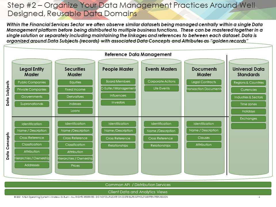 Chief Data Officer (CDO) Advisory - Data Management First